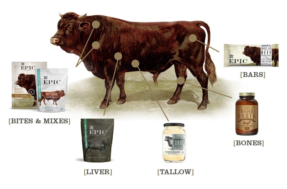 Whole Animal, Whole Meal