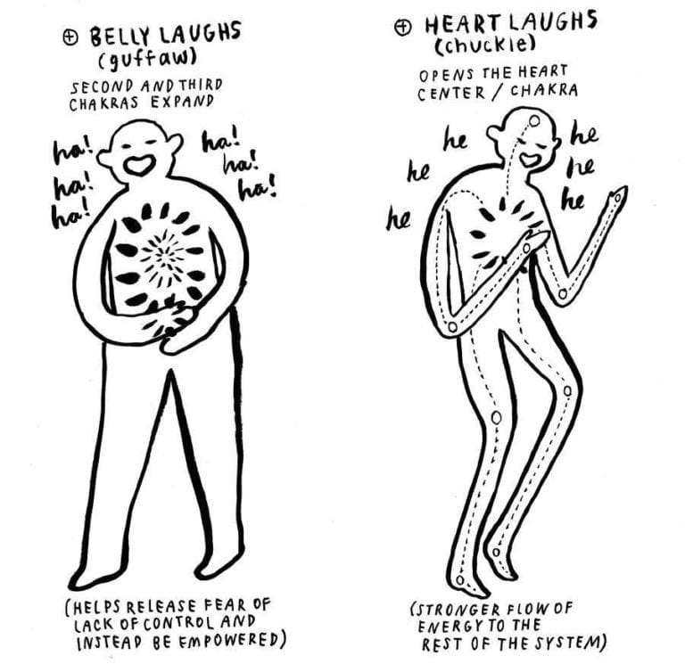 The Science of Laughter